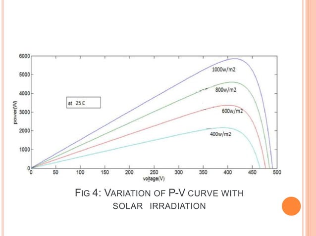 Solar PV Model With MPPT (P & O method) | PPTX | Computer Software and ...