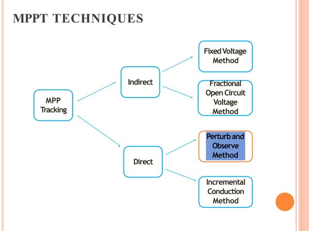 Solar PV Model With MPPT (P & O method) | PPTX | Computer Software and Applications | Computing