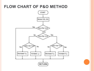 Solar PV Model With MPPT (P & O method) | PPTX | Computer Software and Applications | Computing