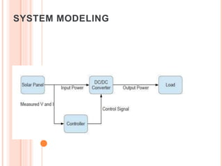 Solar PV Model With MPPT (P & O method) | PPTX | Computer Software and Applications | Computing