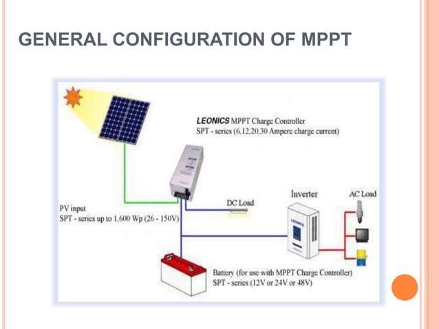 Solar PV Model With MPPT (P & O method) | PPTX | Computer Software and Applications | Computing
