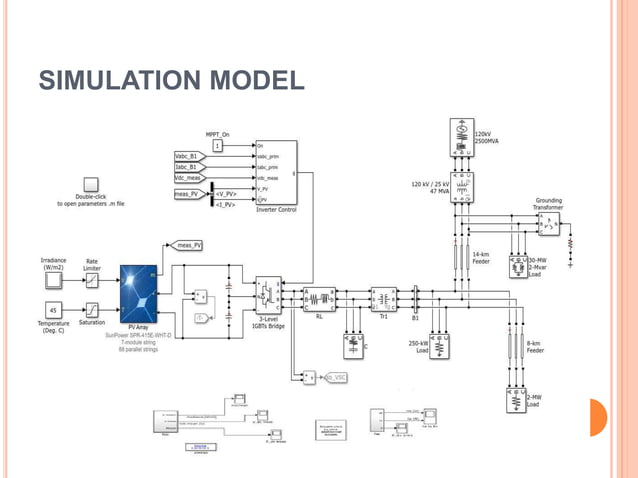 Solar PV Model With MPPT (P & O method) | PPTX | Computer Software and ...