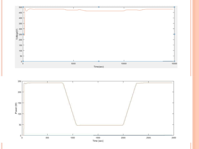 Solar Pv Model With Mppt P And O Method Pptx Computer Software And Applications Computing