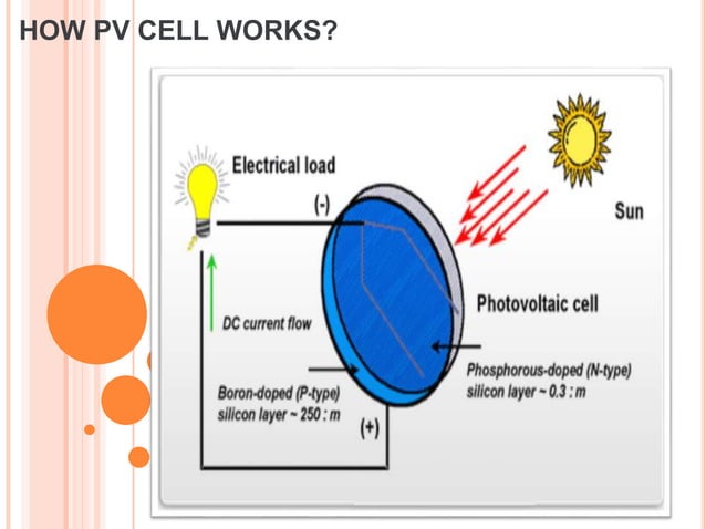 Solar Pv Model With Mppt P And O Method Pptx Computer Software And Applications Computing