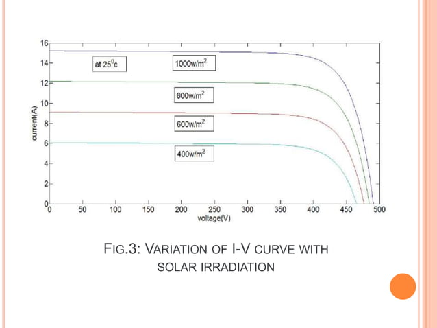 Solar Pv Model With Mppt P And O Method Pptx Computer Software And