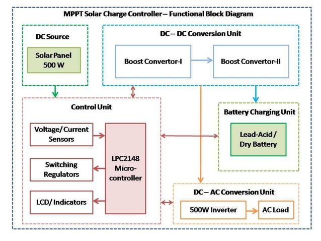 MPPT Solar Charge Controller | PDF | Consumer Electronics | Technology & Computing