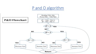 Mppt using p and o | PPTX