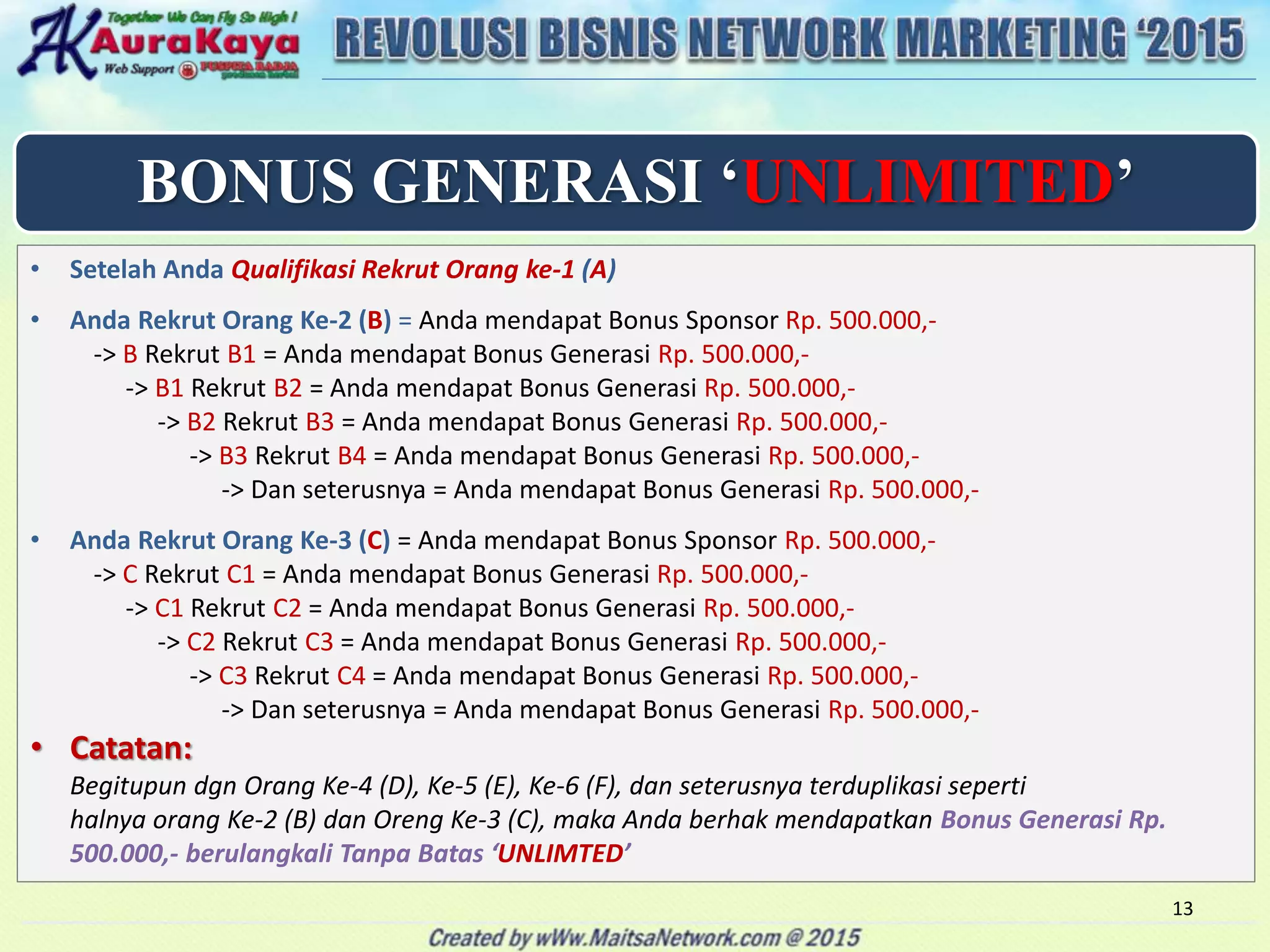 "REVOLUSI NETWORK MARKETING 2015" | PPTX