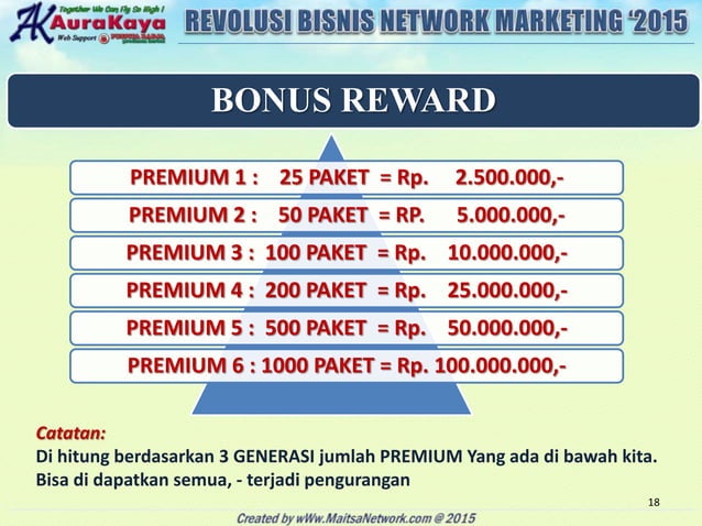 "REVOLUSI NETWORK MARKETING 2015" | PPTX