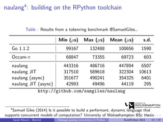 Message-passing concurrency in Python | PPT