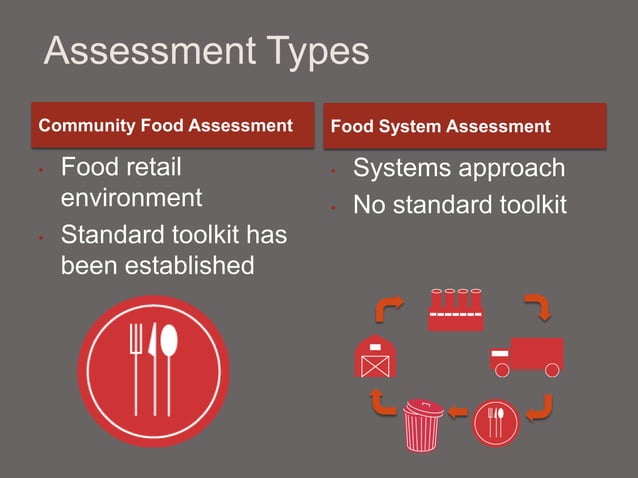 Food System Assessments as a tool for Sustainability | PPTX