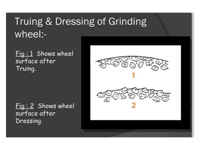 Machining process - > Grinding - > Dressing and truing .pptx