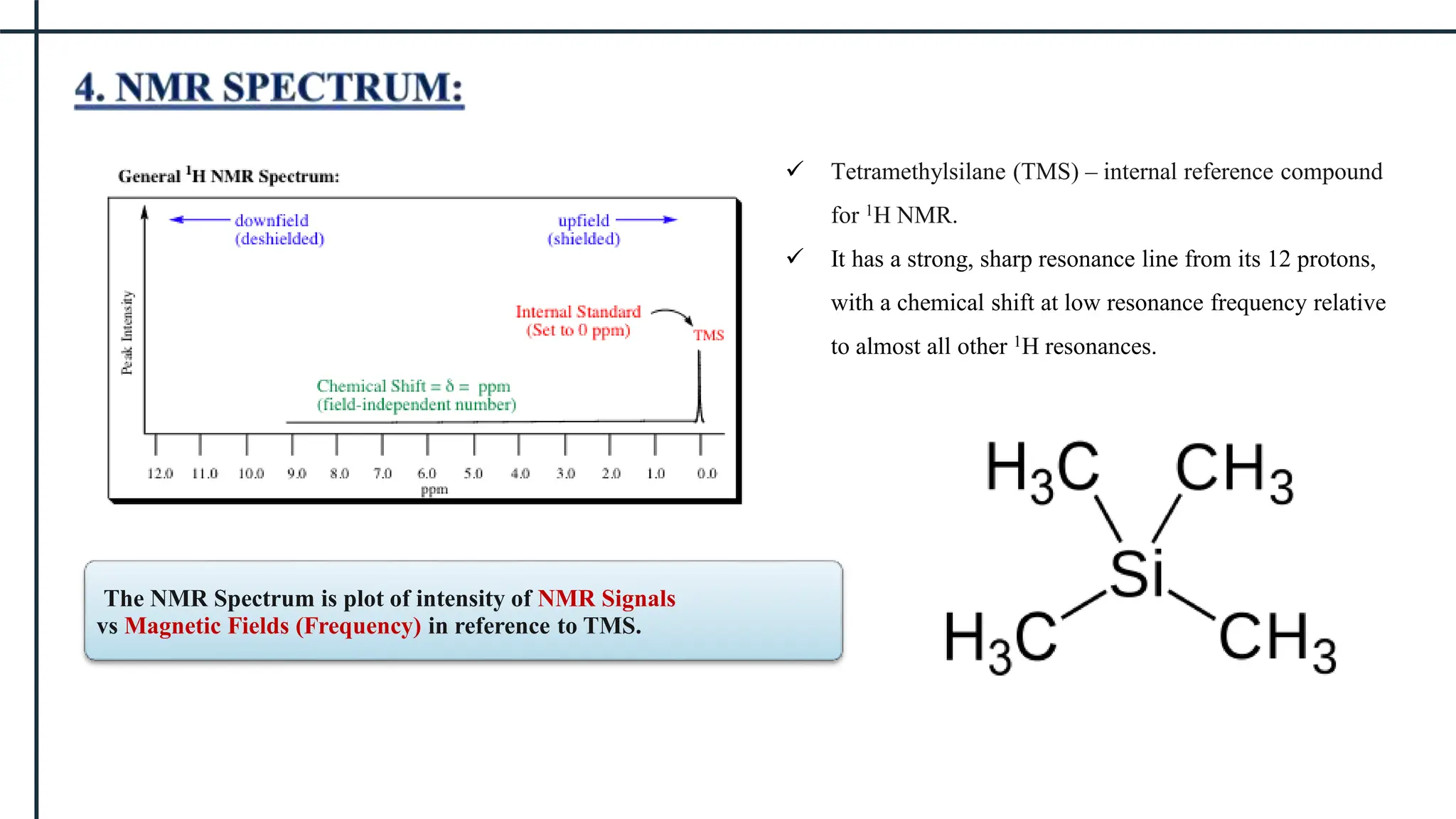 MPR-basics of NMR spectroscopy - Copy.pptx