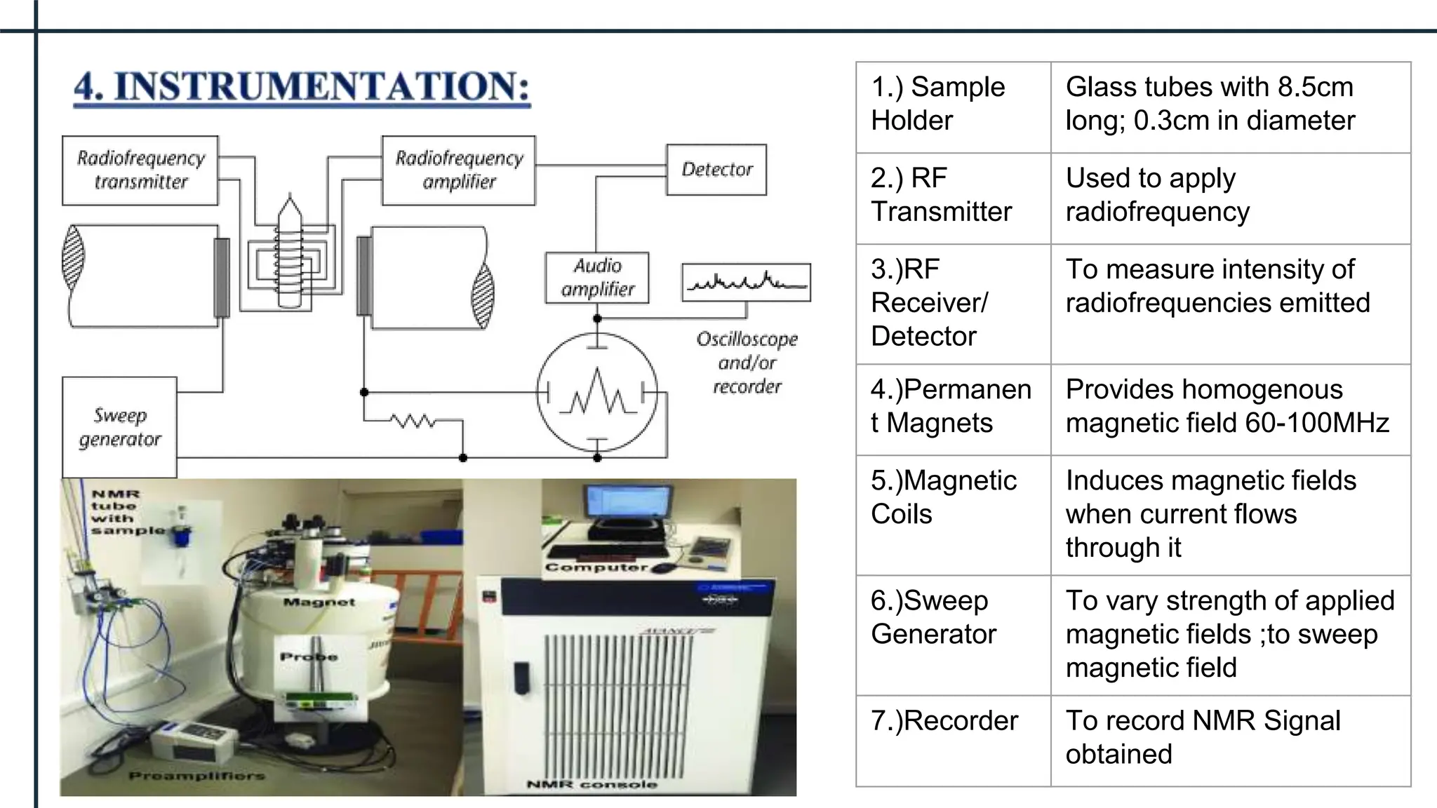 MPR-basics of NMR spectroscopy - Copy.pptx
