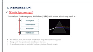 MPR-basics of NMR spectroscopy - Copy.pptx
