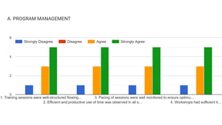 Midyear Program Review and Evaluation 2023-2024 Evaluation | PPTX