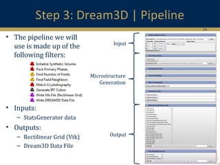 Dream3D and its Extension to Abaqus Input Files | PPT