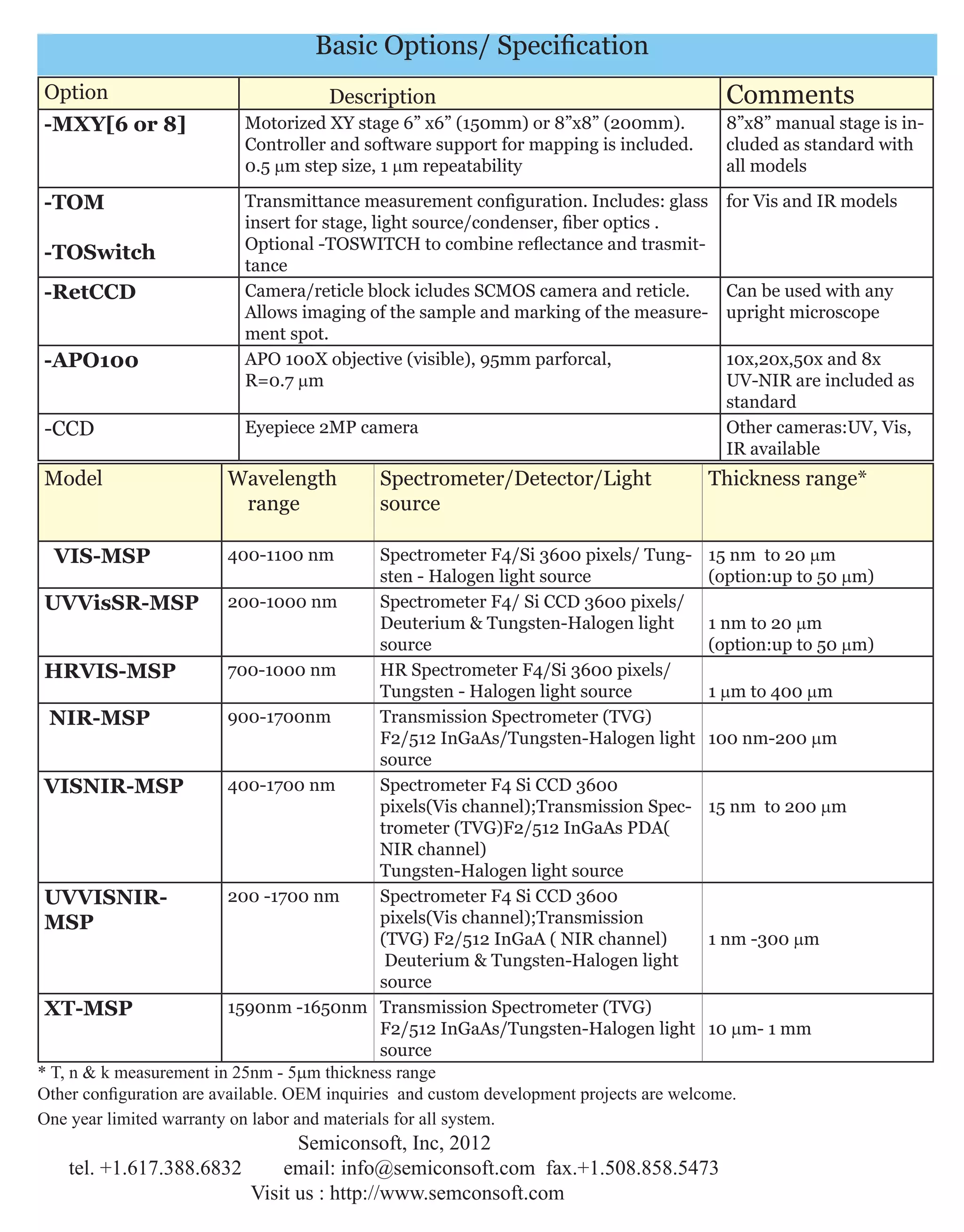 MProbe 40 (MSP) brochure | PDF
