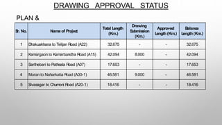 MPR OCT-22 PPT COMBINE.pptx
