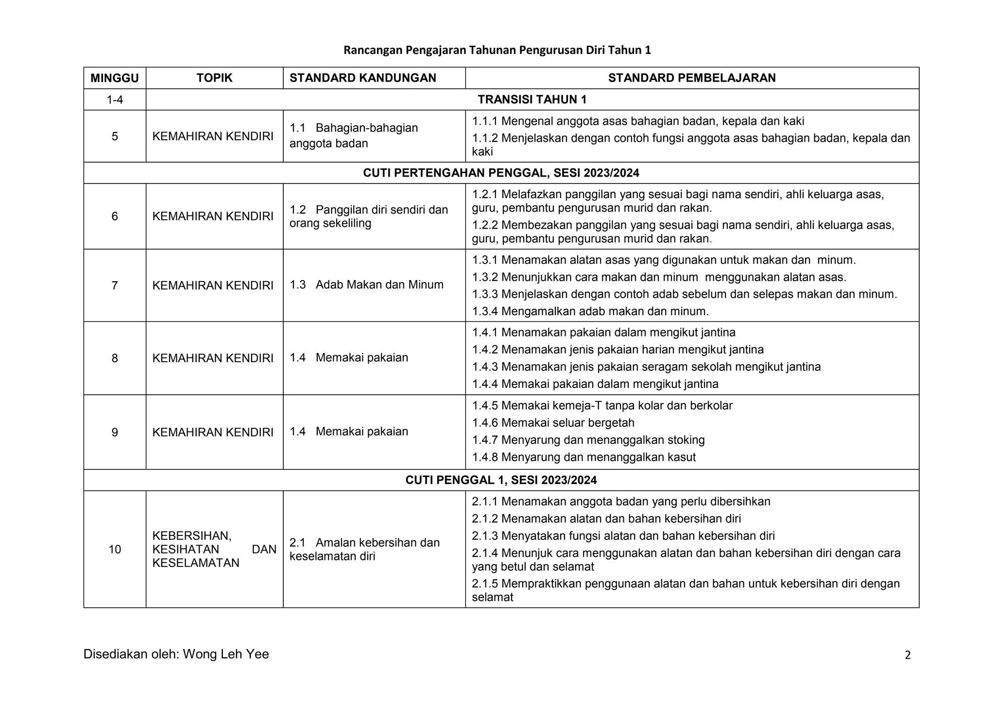 MP RPT Pengurusan Diri Tahun 1.docx MP RPT Pengurusan Diri Tahun 1.docx