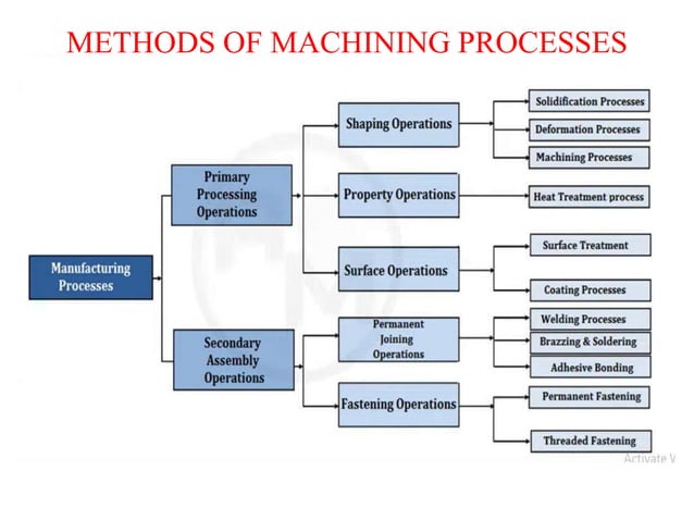 MPR_Unit 1-1.pptx hydraulic and disel power plant | PPTX