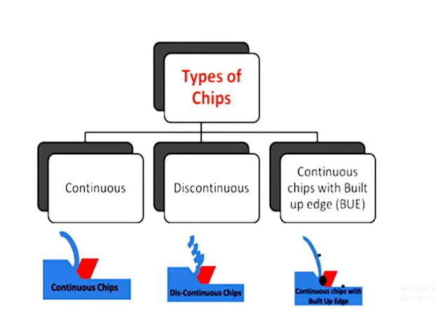 MPR_Unit 1-1.pptx hydraulic and disel power plant | PPTX