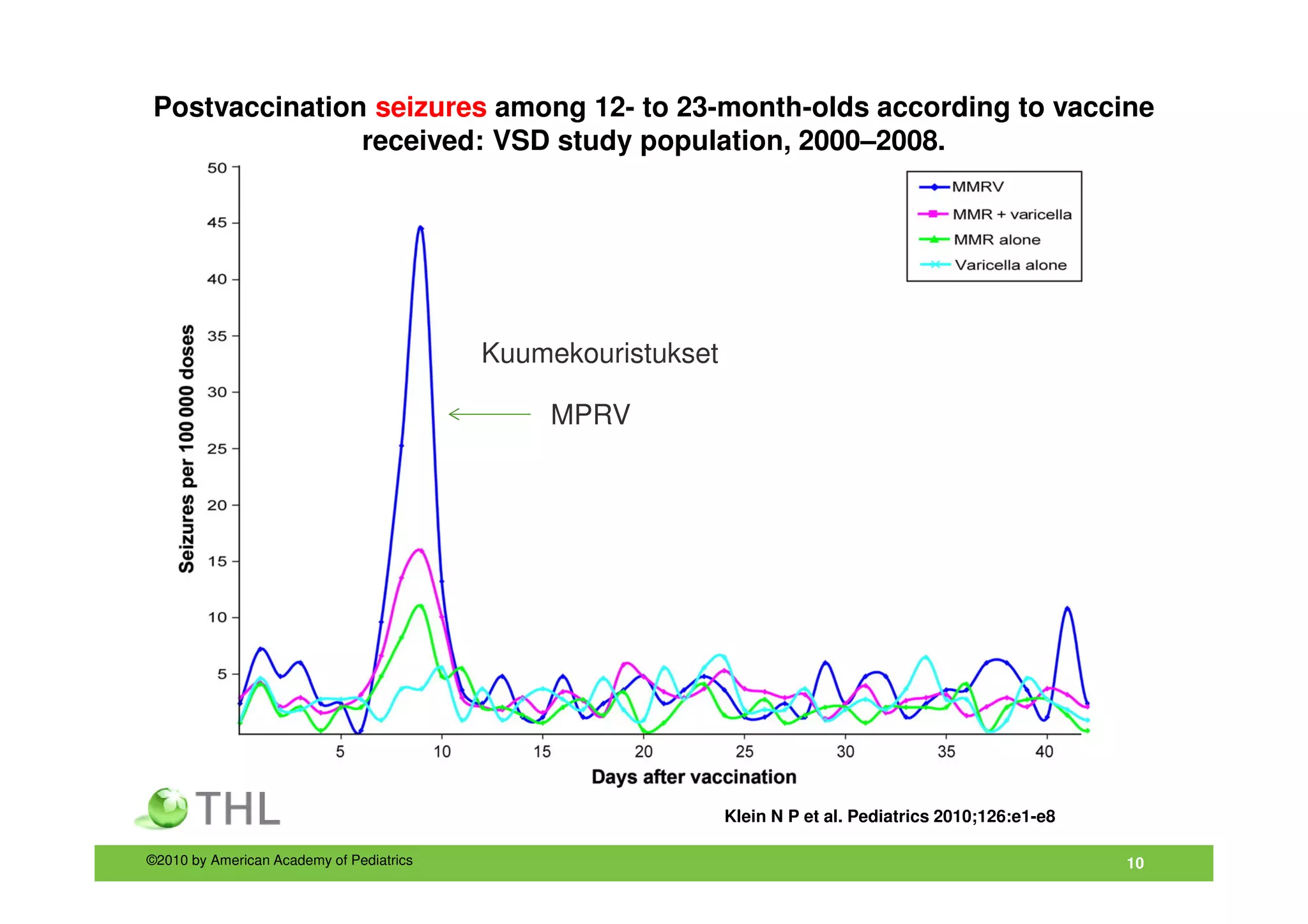 Mprv rokote tulee lasten rokotusohjelmaan | PPT