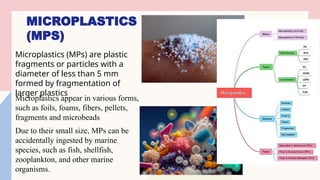 MICROPLASTICS IN THE MARINE ENVIRONMENT: SOURCES, FATES, IMPACTS, AND ...