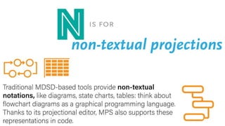 An ABC of JetBrains MPS | PPT