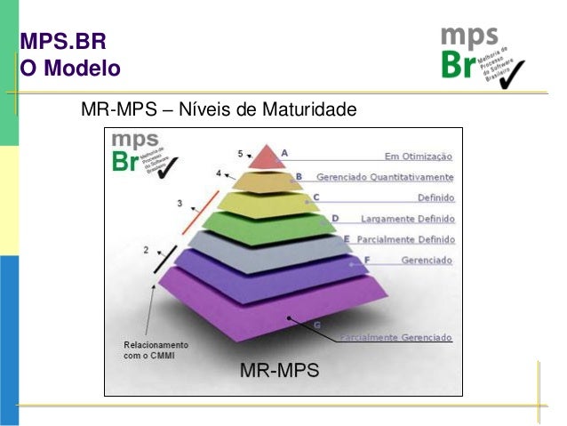 Mps br final - mps