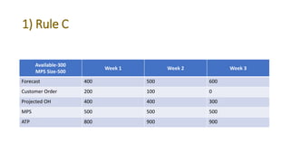 Master Production Scheduling (MPS) | PPTX
