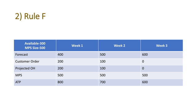 Master Production Scheduling (MPS) | PPTX