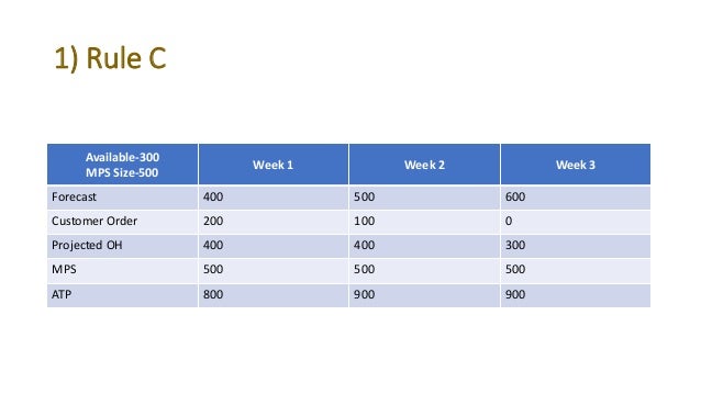 Master Production Scheduling (MPS)