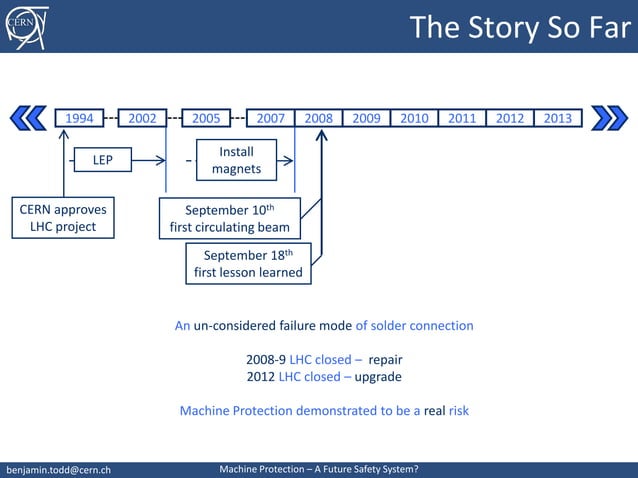 CERN: Machine Protection Systems | PPT