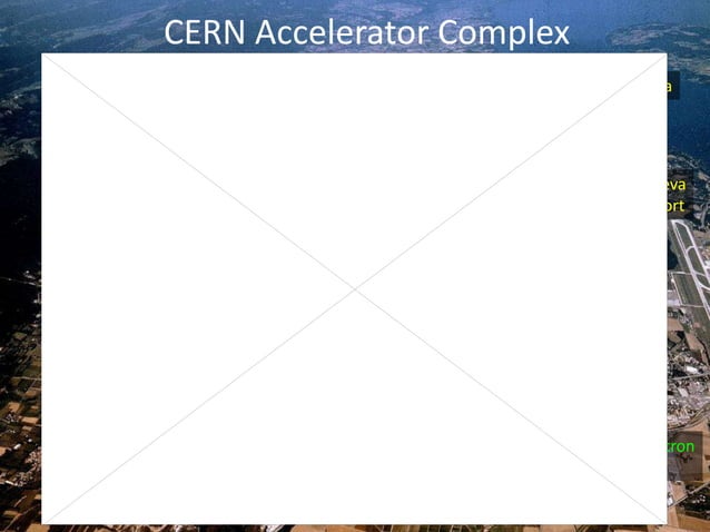 CERN: Machine Protection Systems | PPT