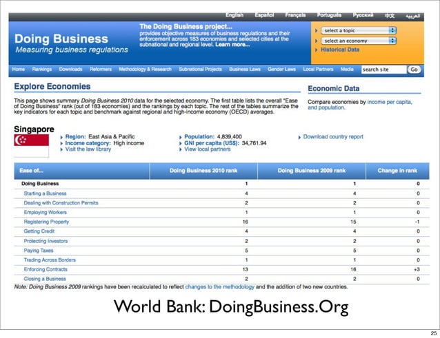 Entrepreneurship 1: Introduction, Identifying Ides & Business ...