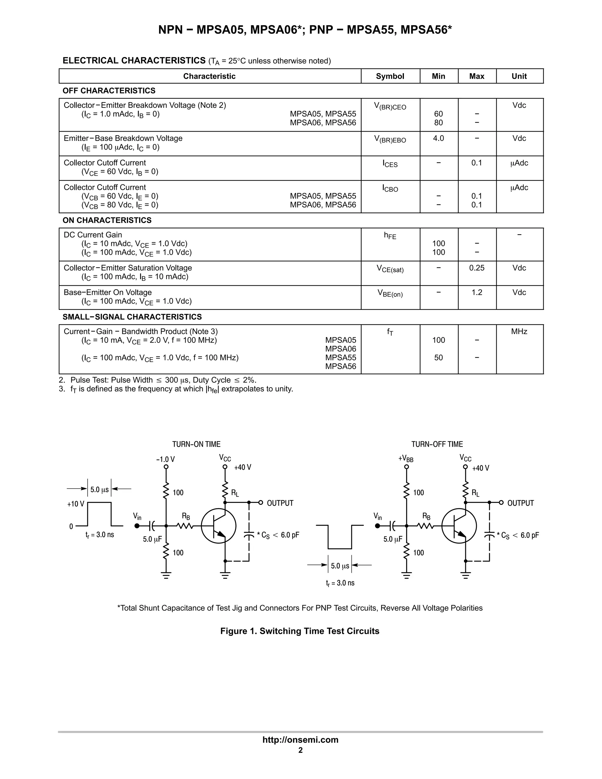 Original Transistor NPN MPS A06 MPSA06 TO 92 New | PDF