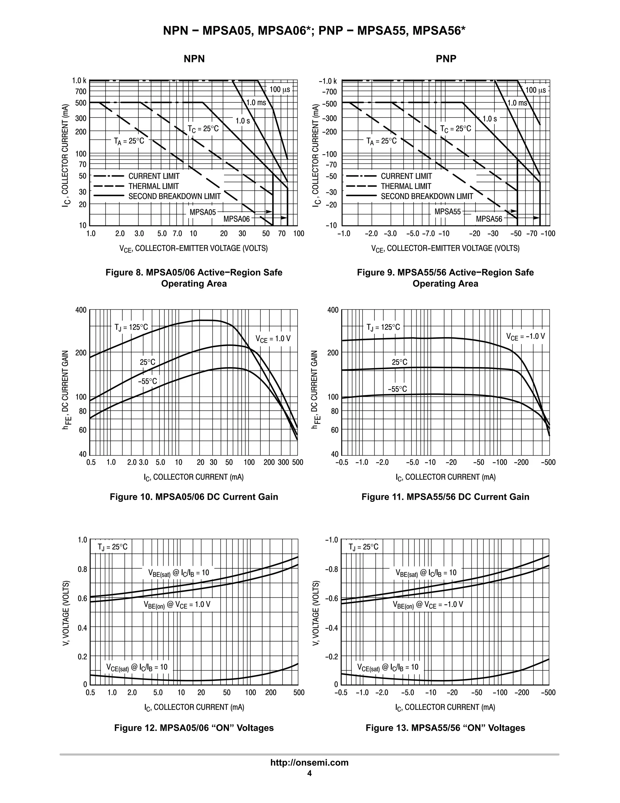 Original Transistor NPN MPS A06 MPSA06 TO 92 New | PDF