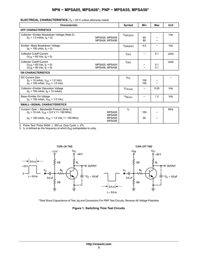 Original Transistor NPN MPS A06 MPSA06 TO 92 New | PDF