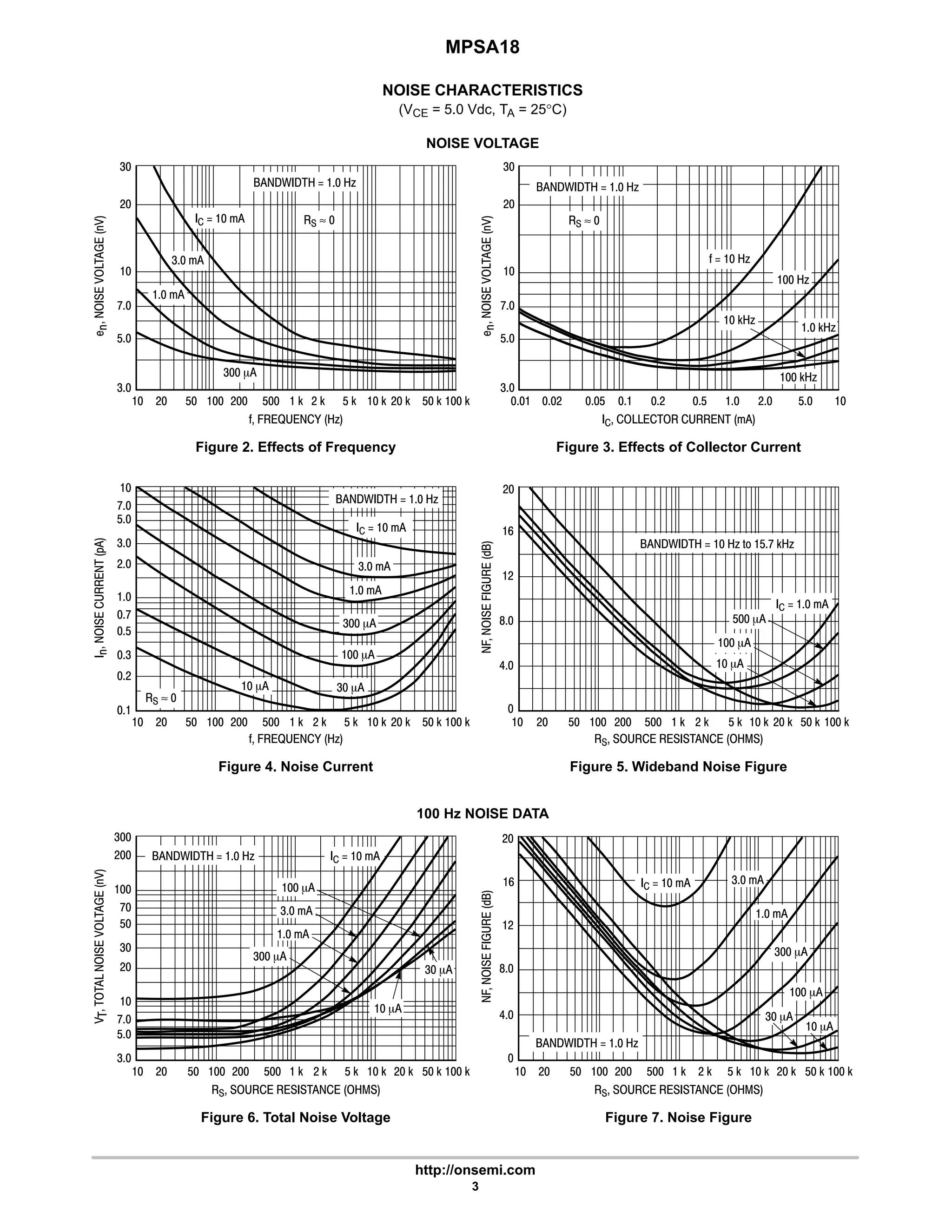 Original Transistor NPN MPSA18 MPS A18 TO 92 New ON | PDF