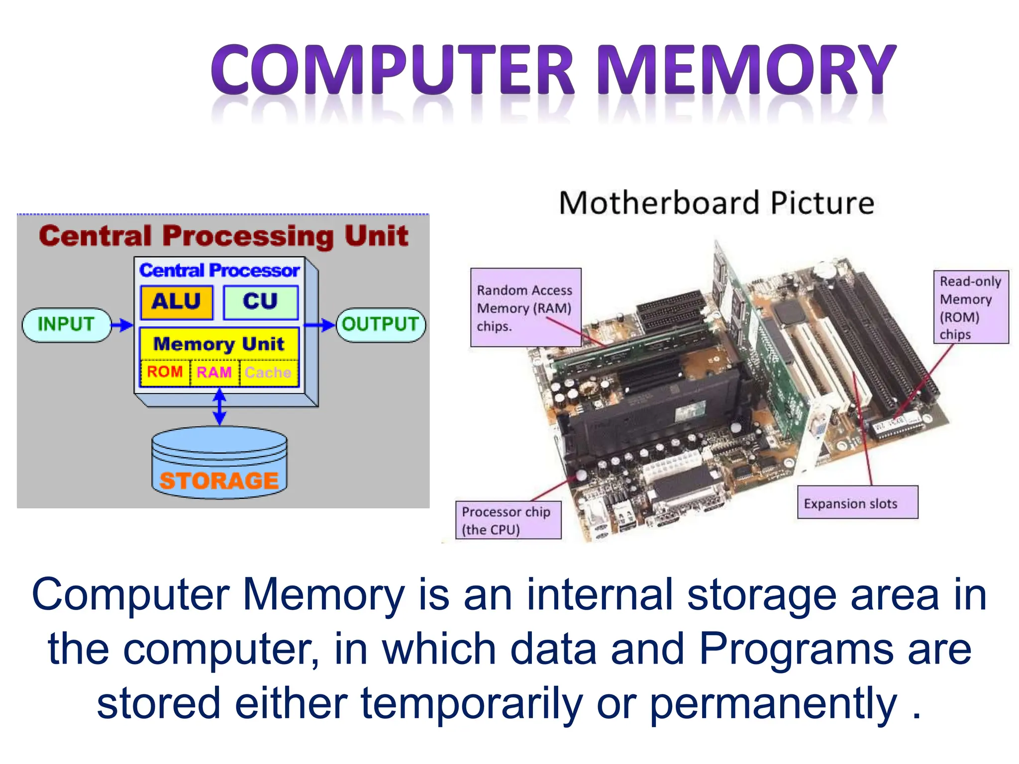 Computer memory and its types designed for students | PPT