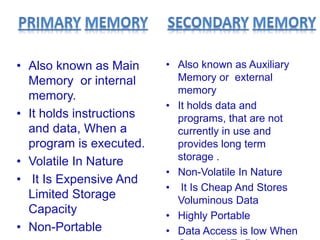 Computer memory and its types designed for students | PPT