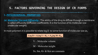 COMPOUNDS THAT CANNOT BE FORMULATED AS CONTROLLED RELEASE SYSTEM | PPTX