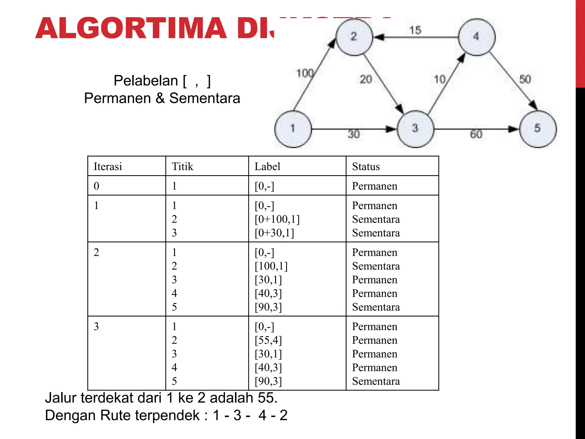 Manajemen proyek sistem informasi_10.pptx
