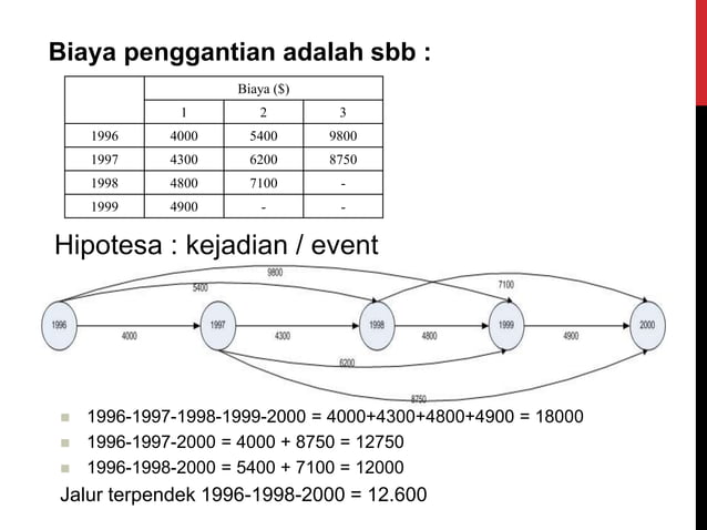 Manajemen proyek sistem informasi_10.pptx