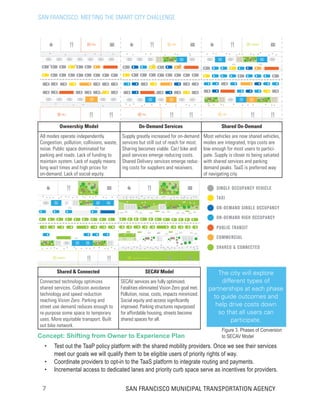 San Francisco Smart City Challenge | PDF