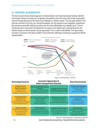 San Francisco Smart City Challenge | PDF