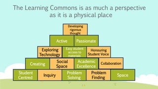 Mps learning commons | PPT
