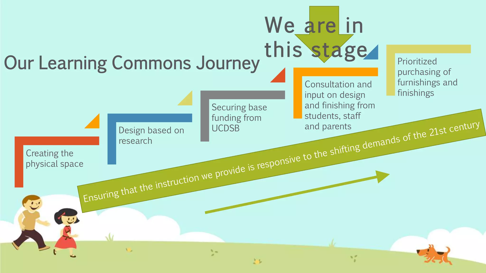 Mps learning commons ppt | PPT