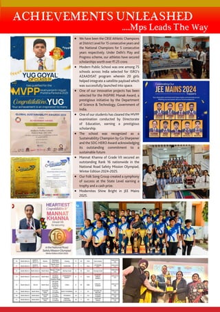 Modern Public School Newsletter for 2025 | PDF